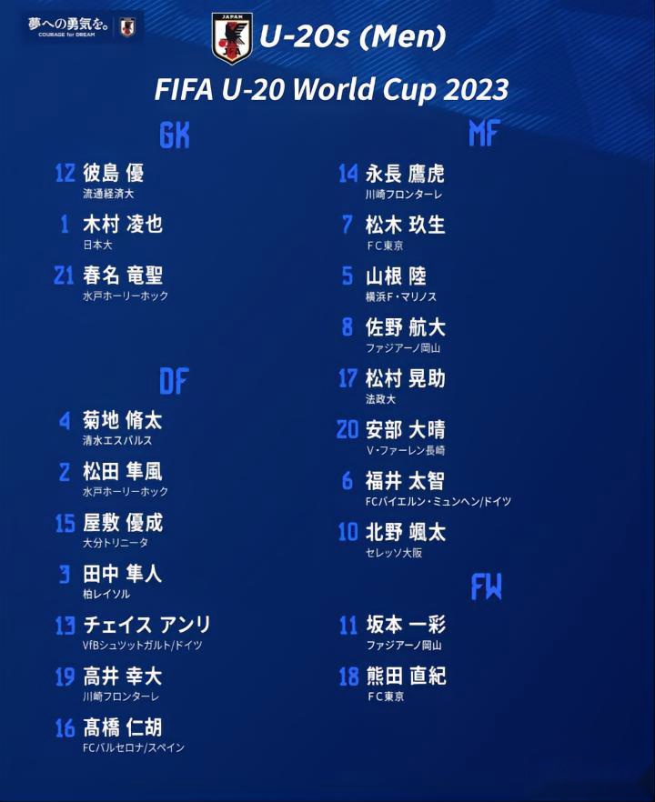 日本队世青赛名单：拜仁二队中场福井太智、混血后卫蔡斯入选_PP视频体育频道