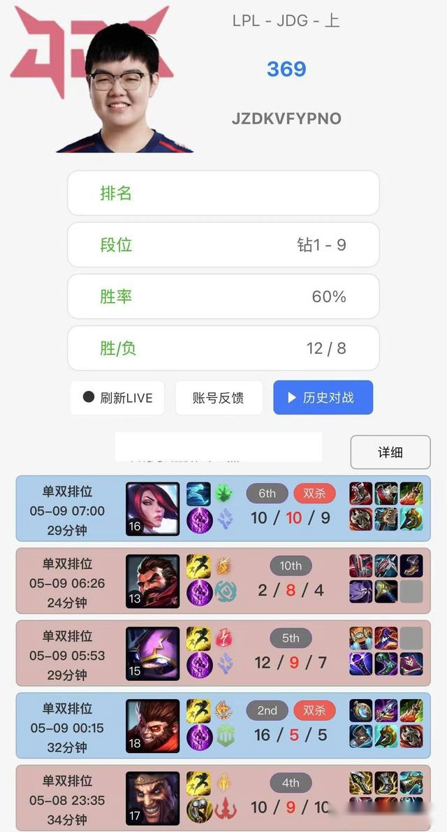 JDG队员欧服Rank状态一览！Knight和kanavi杀疯了，369欧服惨败_PP视频体育频道