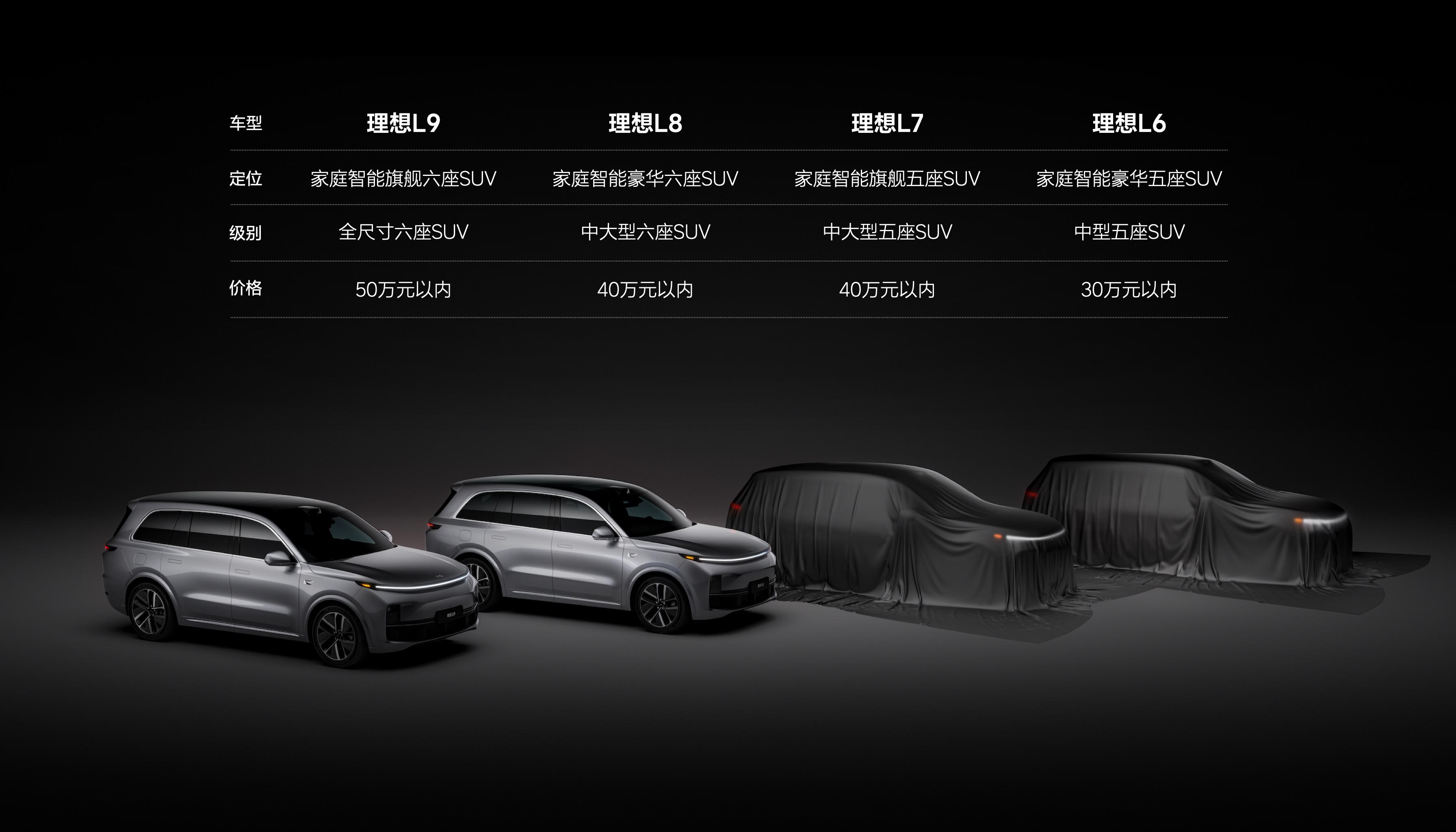 饱和覆盖三十万价格带，理想L8、L7上市，挑战在产品之外_PP视频体育频道