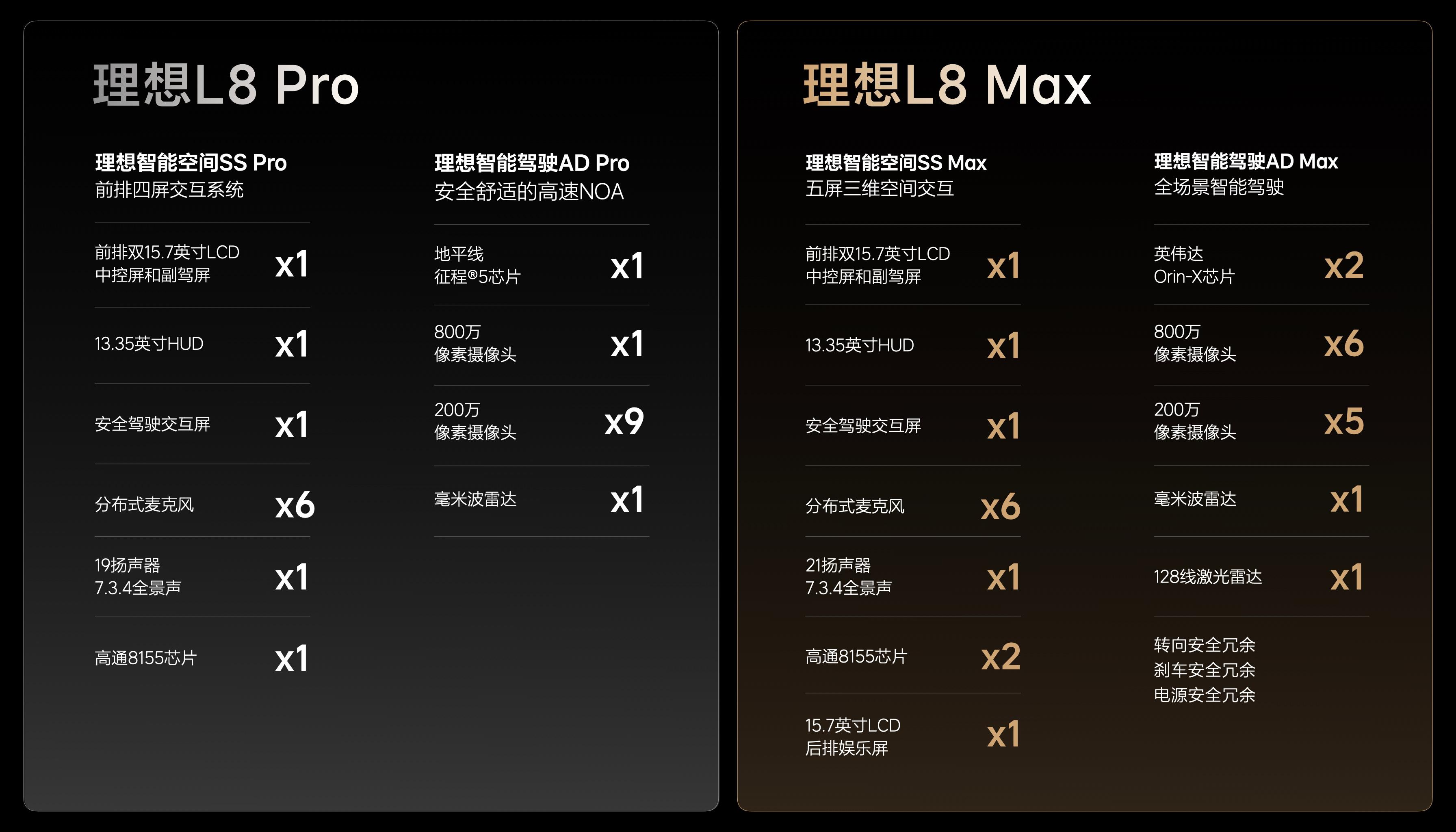 饱和覆盖三十万价格带，理想L8、L7上市，挑战在产品之外_PP视频体育频道