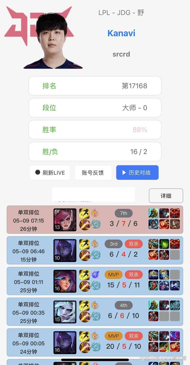 JDG队员欧服Rank状态一览！Knight和kanavi杀疯了，369欧服惨败_PP视频体育频道