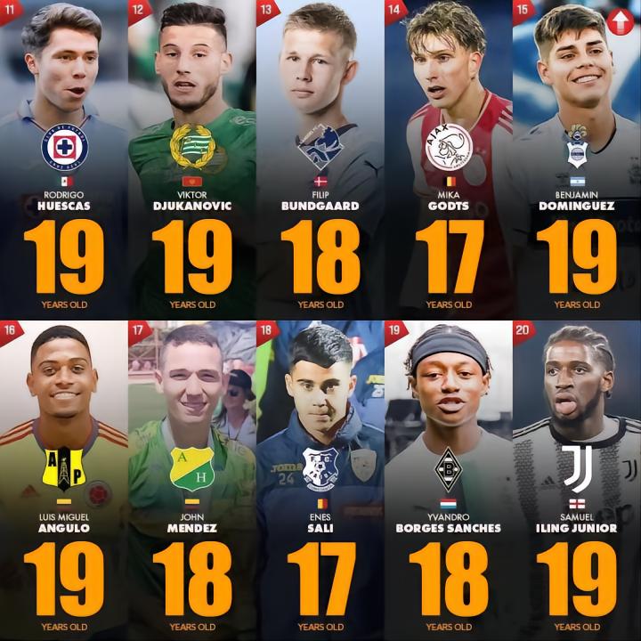 CIES整理的20岁以下最有潜力的左翼球员TOP20_PP视频体育频道