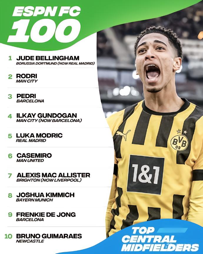 ESPN评2022-2023赛季各位置最佳前十_PP视频体育频道