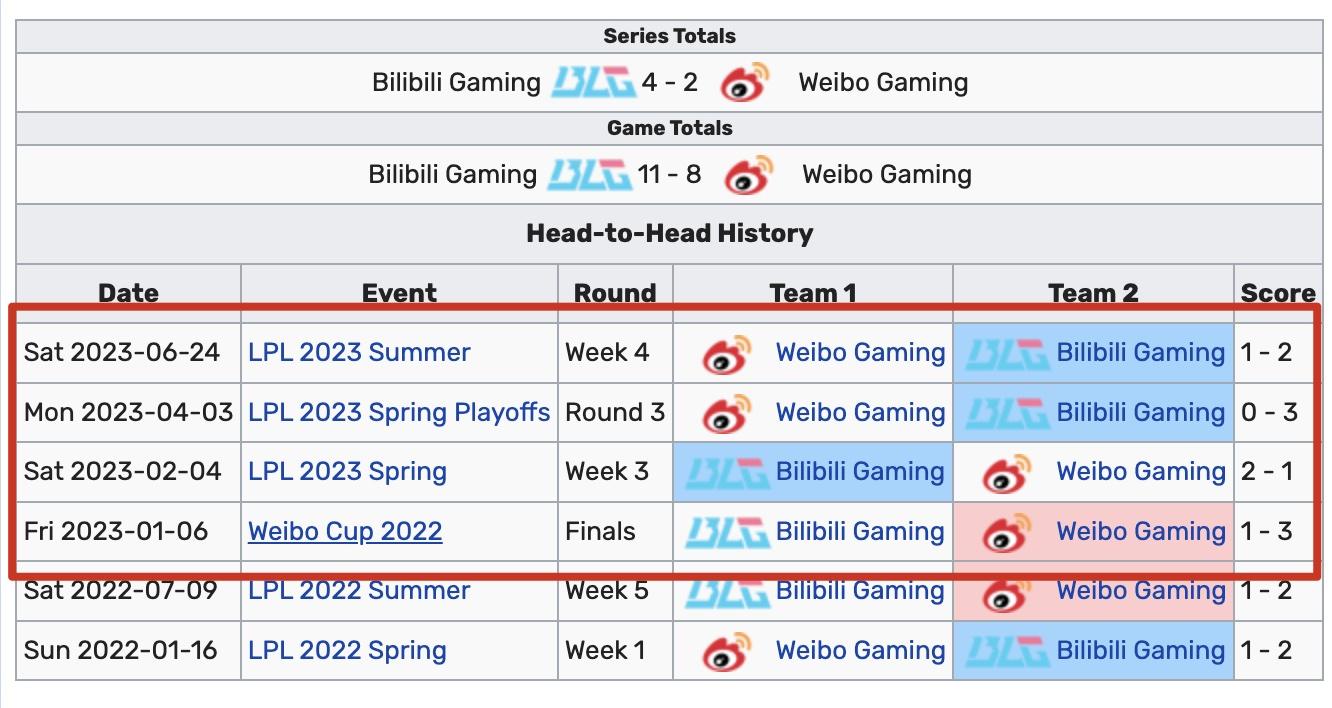 S13半决赛LPL内战前瞻：上路最有看点，但胜负手在下路，BLG略优_PP视频体育频道