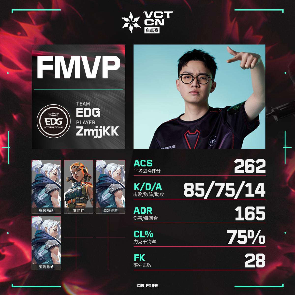 EDG斩获CN启点赛冠军！简单聊聊无畏契约的赛事模式以及优势_PP视频体育频道