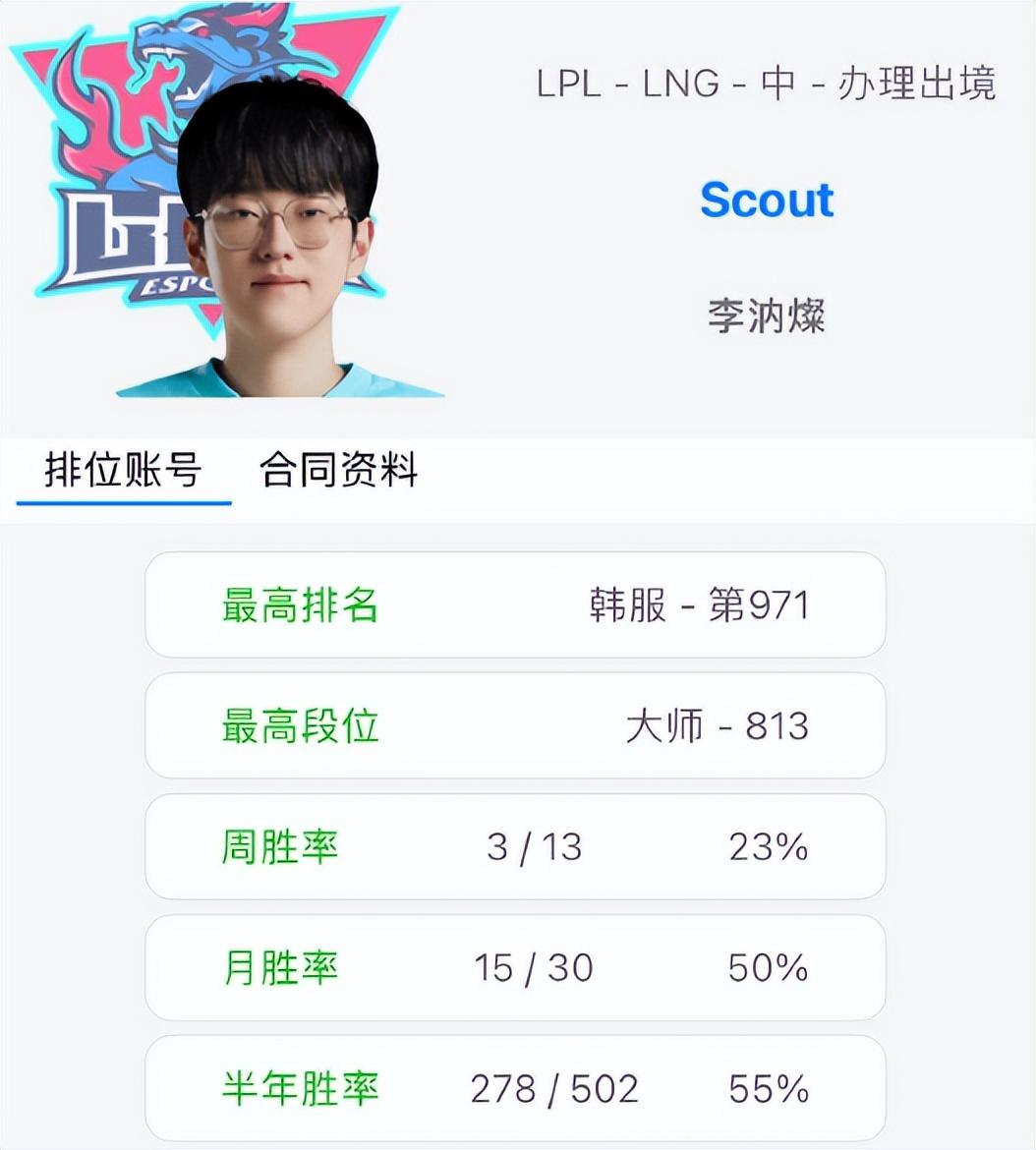 360体育-LPL：Scout发文回应事件，OPGG显示Scout正在办理出境