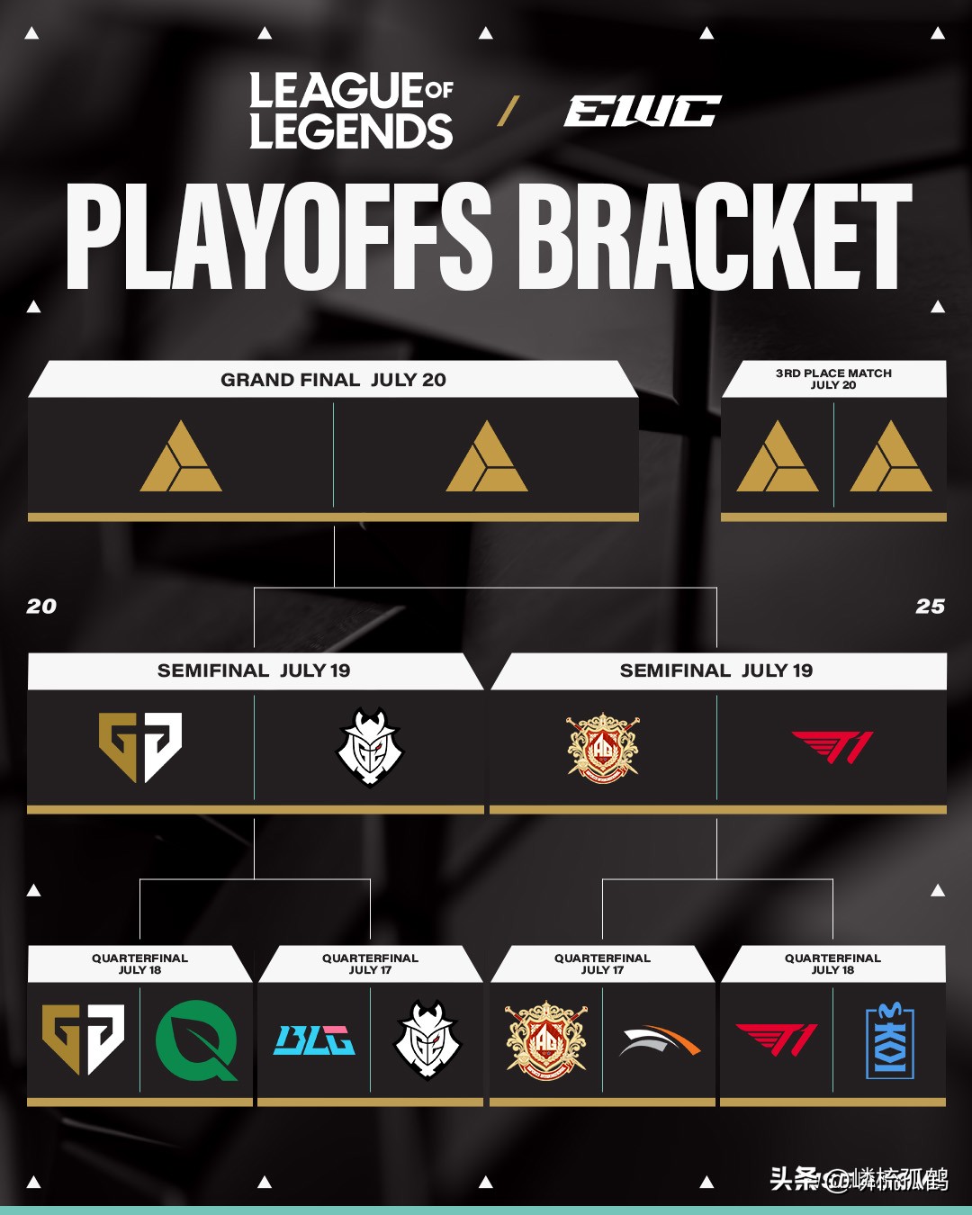 EWC英雄联盟四强诞生！AL再战T1，G2对上GEN，谁能杀进决赛？_PP视频体育频道