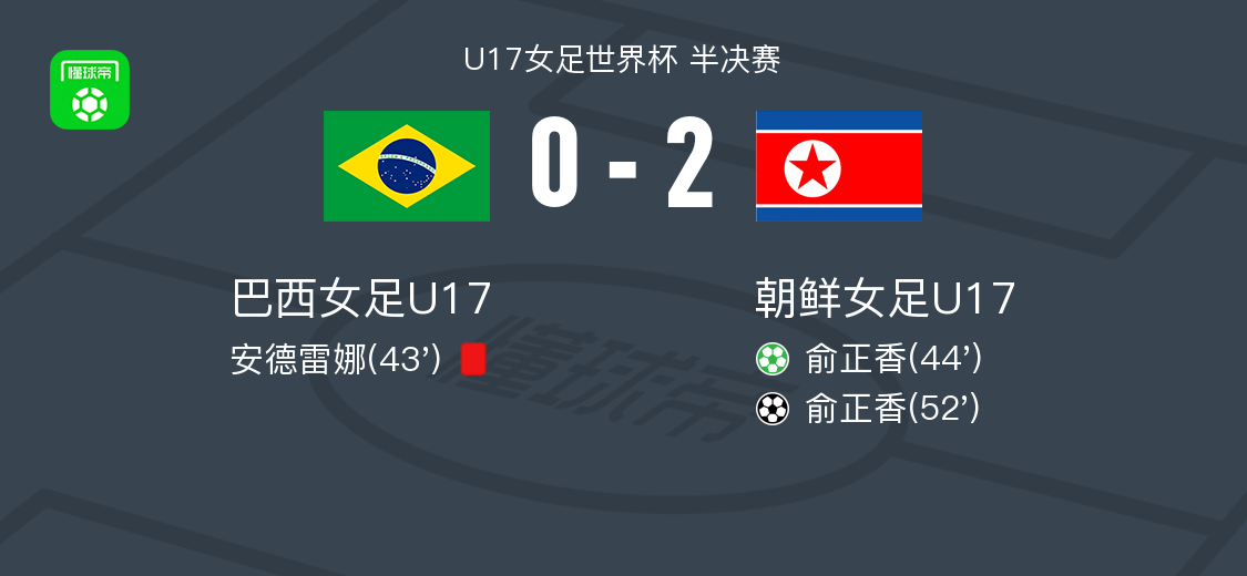 朝鲜U17 2-0巴西女足U17，俞正香独中两元_PP视频体育频道