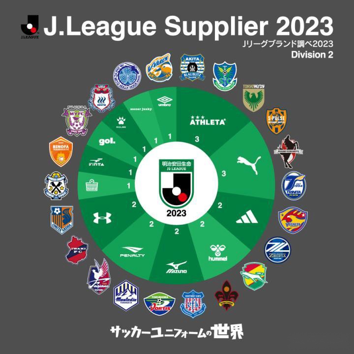 360体育-2023赛季J联赛60支球队球衣赞助商分布。