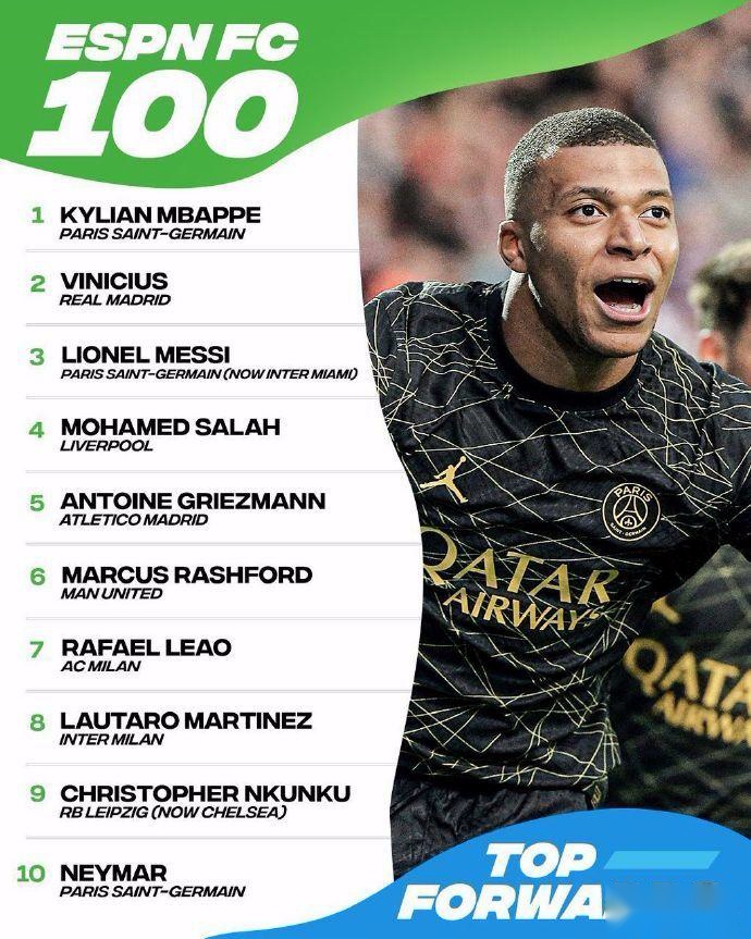 ESPN评2022-2023赛季各位置最佳前十_PP视频体育频道