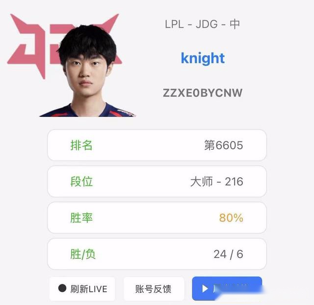 JDG队员欧服Rank状态一览！Knight和kanavi杀疯了，369欧服惨败_PP视频体育频道