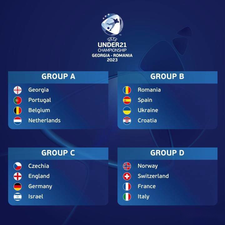 360体育-U21欧青赛分组：葡萄牙、比利时、荷兰一同分在A组