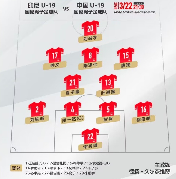 U19国青vs印尼首发：刘诚宇单箭头 贺一然担任队长_PP视频体育频道