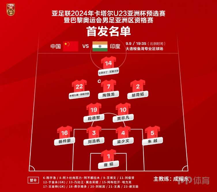 国奥vs印度U23首发：陶强龙领衔 艾菲尔丁、木塔力甫出战_PP视频体育频道